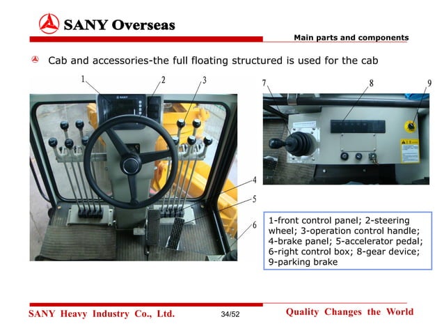 404364705-Summary-of-Sany-Full-hydraulic-motor-grader-ppt.pdf