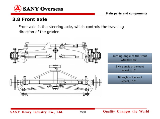 404364705-Summary-of-Sany-Full-hydraulic-motor-grader-ppt.pdf