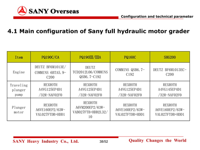 404364705-Summary-of-Sany-Full-hydraulic-motor-grader-ppt.pdf