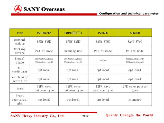 404364705-Summary-of-Sany-Full-hydraulic-motor-grader-ppt.pdf