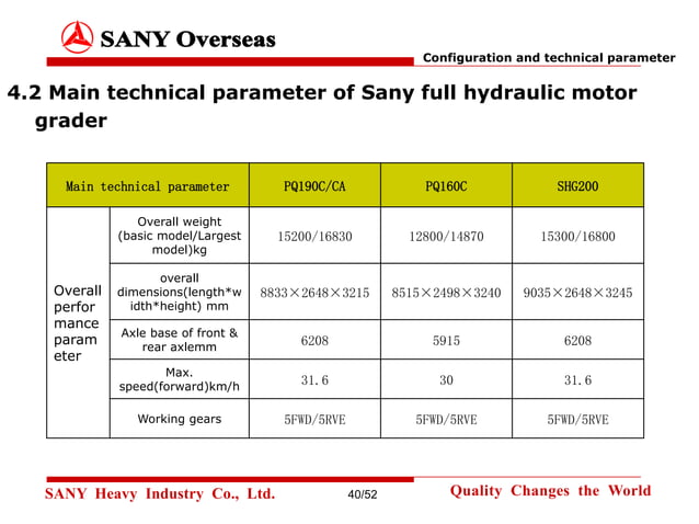 404364705-Summary-of-Sany-Full-hydraulic-motor-grader-ppt.pdf