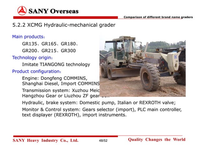 404364705-Summary-of-Sany-Full-hydraulic-motor-grader-ppt.pdf