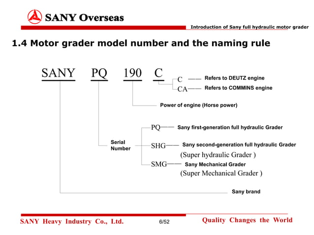 404364705-Summary-of-Sany-Full-hydraulic-motor-grader-ppt.pdf