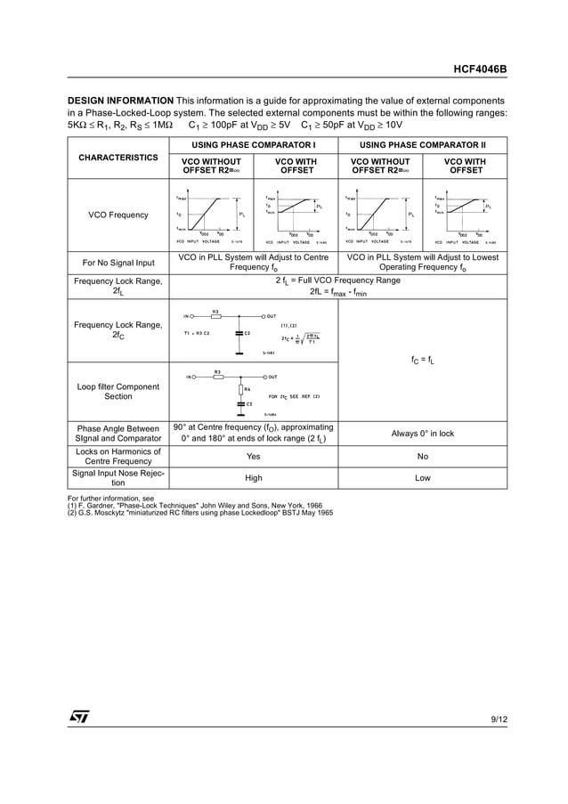 4046.pdf Datasheet de 4046 para revisión de características de IC PLL | PDF