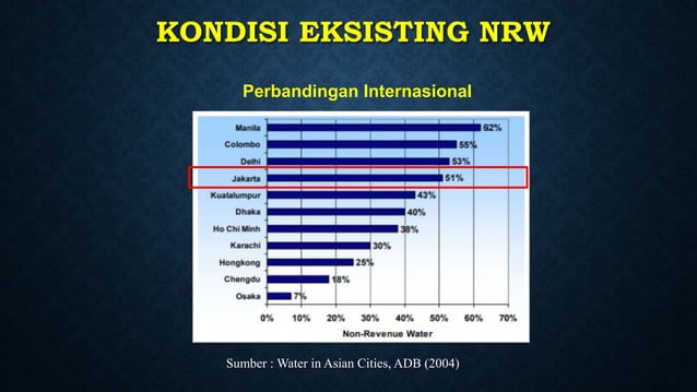 40465_Bahan_Tayang_NRW_Revisi-fin.pptx