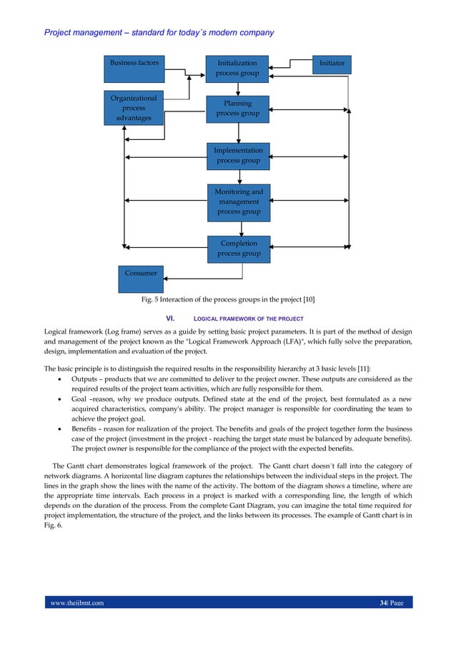 Project management – standard for today´s modern company | PDF