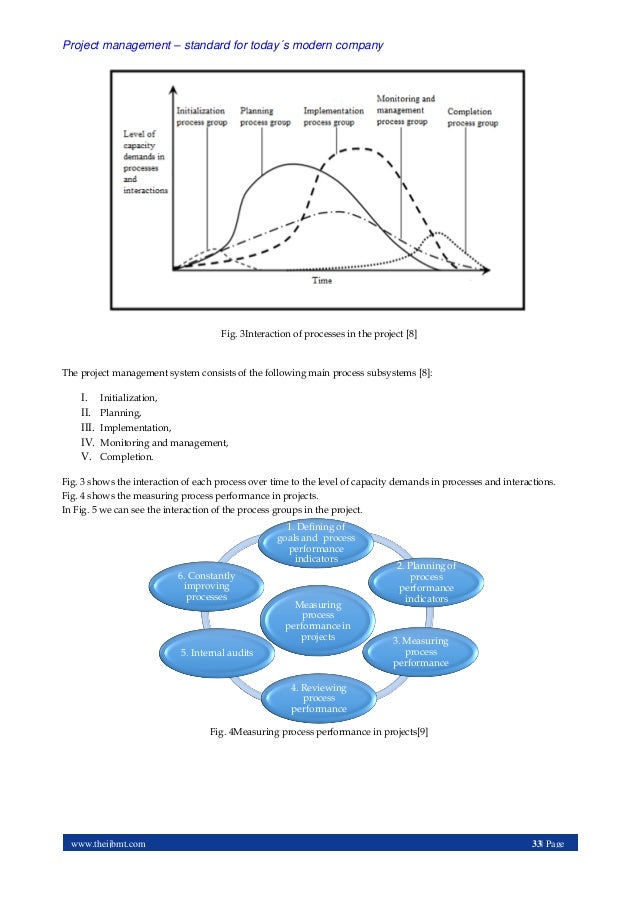 Project management – standard for today´s modern company