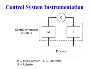 instrument and control value in petrleum | PPT