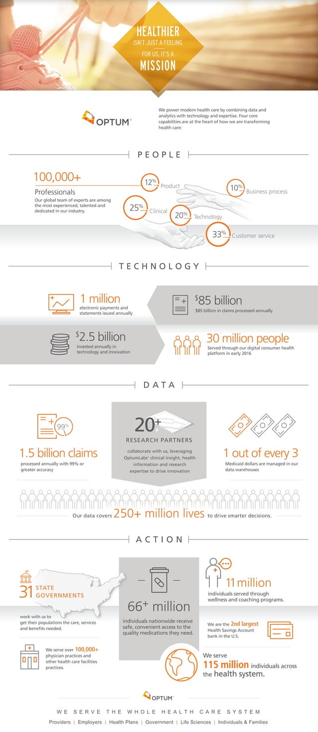 infographic-optum-numbers | PDF