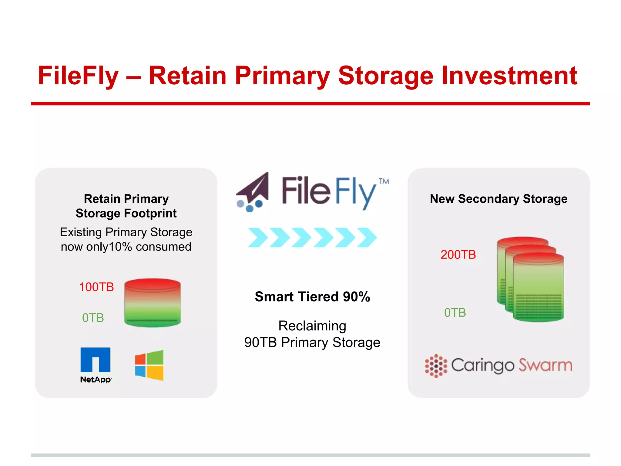 What Does Your Next NetApp Refresh Look Like? | PPTX