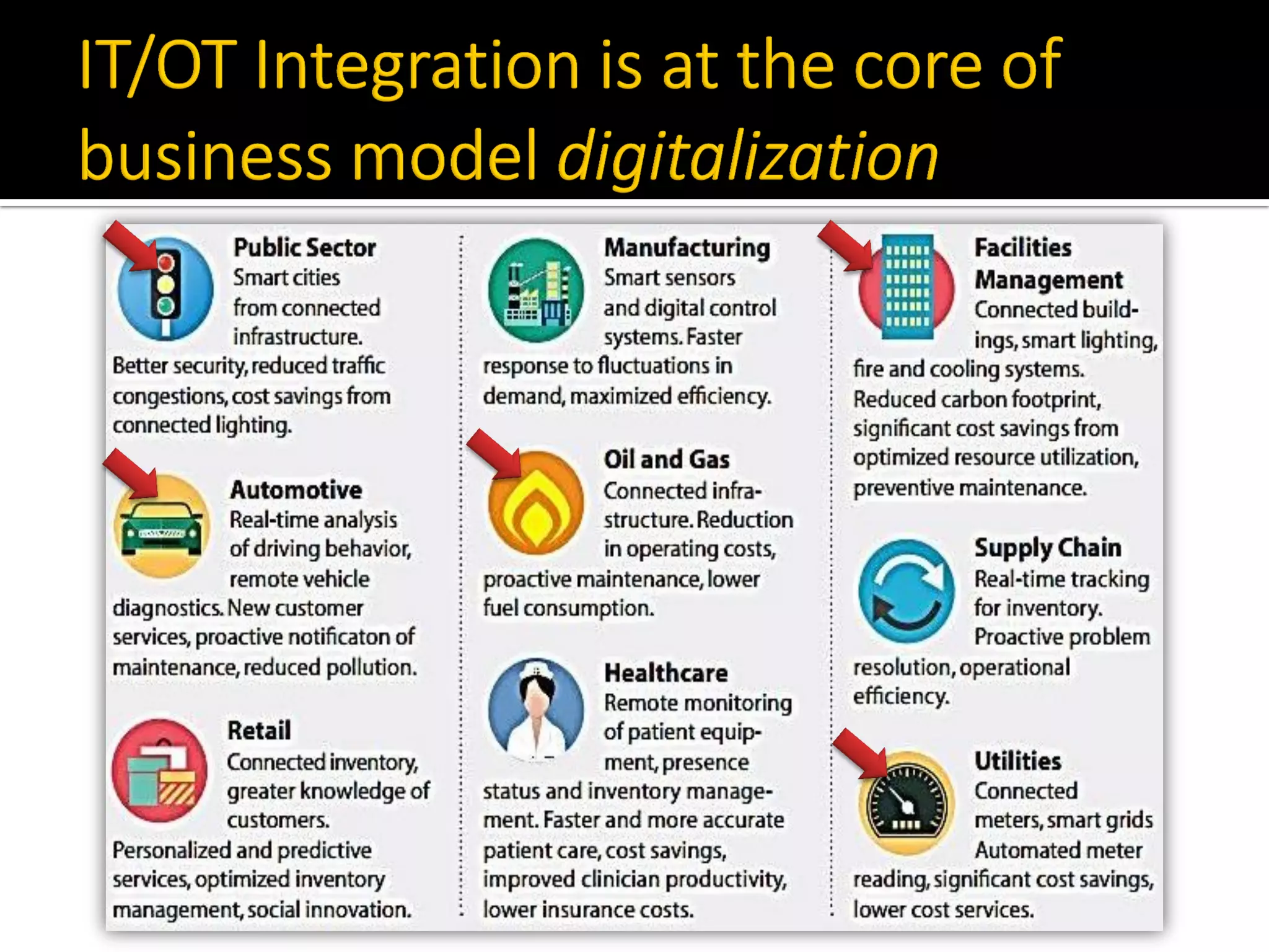 IT OT Integration_Vishnu_Murali_05262016_UPDATED | PDF