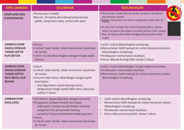 404995609-Powerpoint-STBM-5-Pilar-Desa.pdf