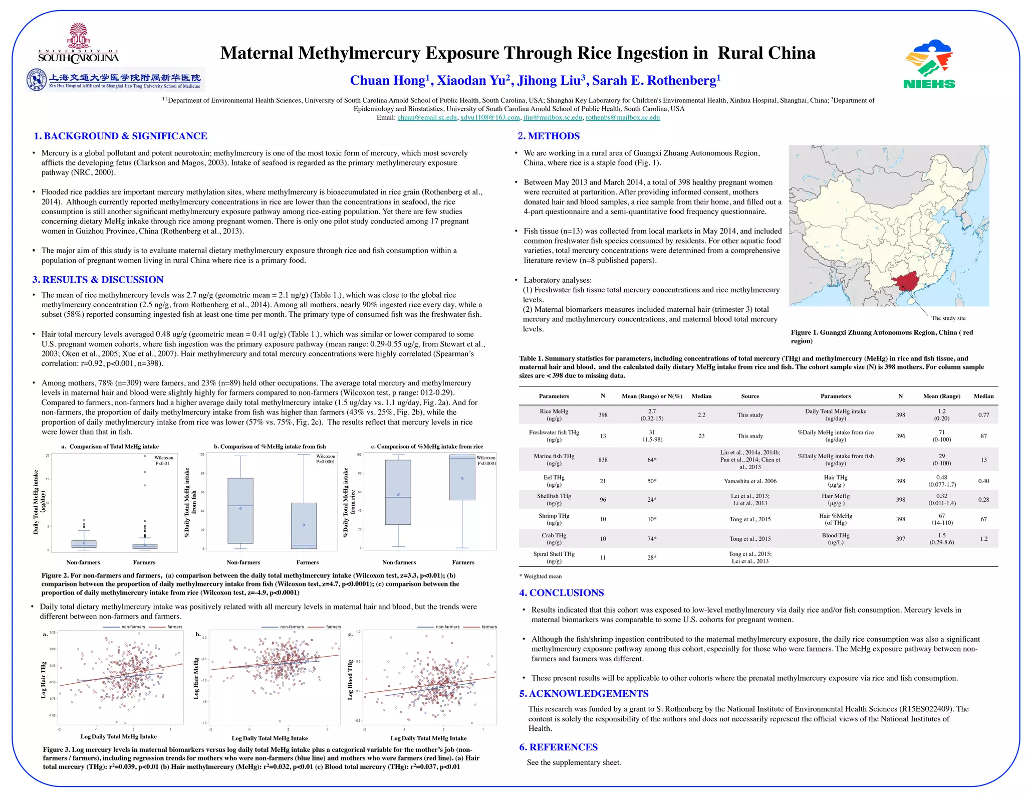 2015_SETAC_Chuan_10262015 | PPT