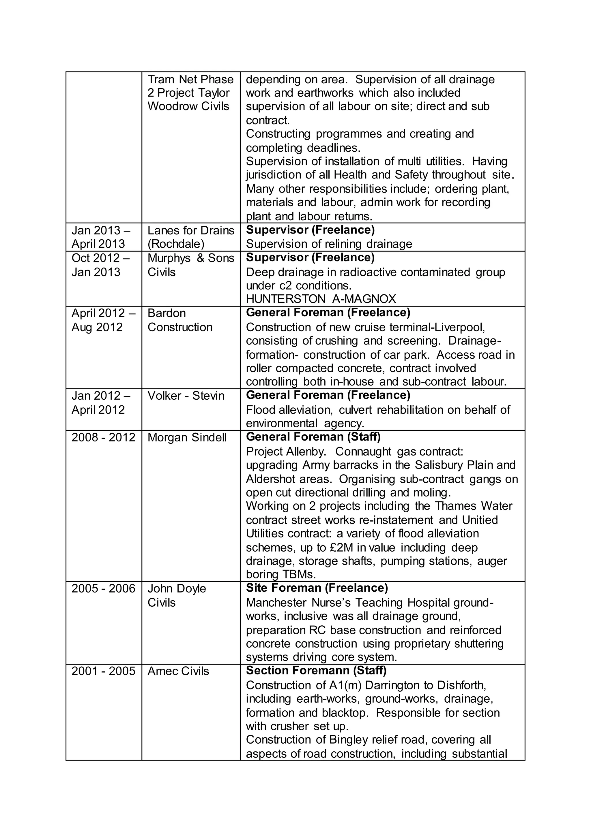 Colin Perryman CV[1] (1) | DOCX