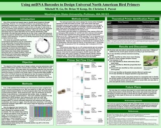 SURCA 2016 poster | PPT