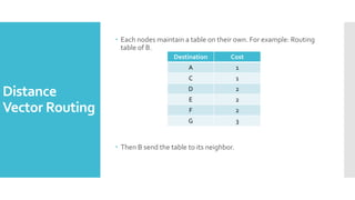 Comparative Analysis of Distance Vector Routing & Link State Protocols ...