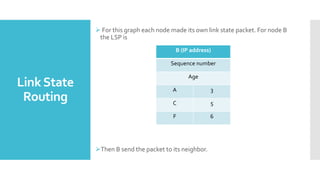 Comparative Analysis of Distance Vector Routing & Link State Protocols ...