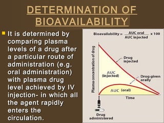 BIOAVAILABILITY BIOEQUIVALENCE THERAPEUTIC INDEX | PPT