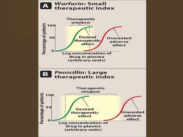 BIOAVAILABILITY BIOEQUIVALENCE THERAPEUTIC INDEX | PPT