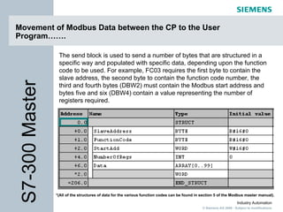 Modbus Slave and Modbus Master in S7.ppt