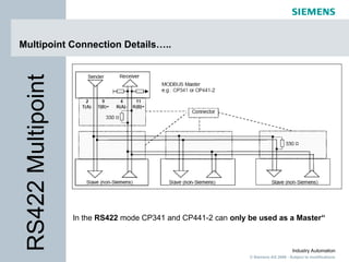 Modbus Slave and Modbus Master in S7.ppt