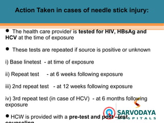 405059125-Needle-Stick-Injury-Spill-Management-ppt.ppt