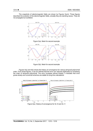 A Novel Space-time Discontinuous Galerkin Method for Solving of One-dimensional Electromagnetic ...