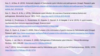 40513175_ebh 2023_MIC09800_helicobacter pylori ppt..pptx