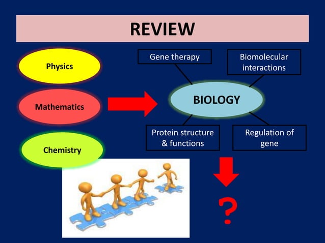 405355421-CHAPTER-1-INTRODUCTION-TO-BIOPHYSICS-pptx.pptx | Biological ...