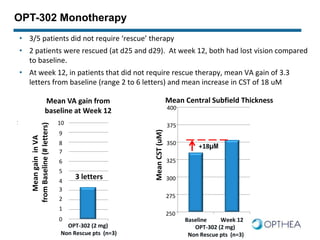 EMERGING APPROACHES TO COMBINATION THERAPIES IN AMD & DME - Opthea | PPT