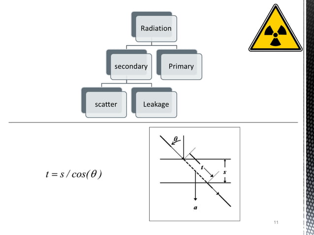 Radiation Shielding for Mega-voltage Photon Therapy Machines | PPT