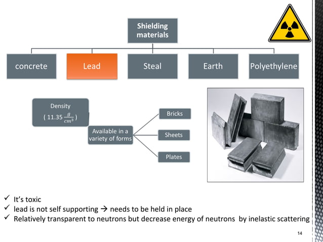 Radiation Shielding for Mega-voltage Photon Therapy Machines | PPT