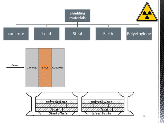 Radiation Shielding for Mega-voltage Photon Therapy Machines | PPT