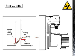 Radiation Shielding for Mega-voltage Photon Therapy Machines | PPS