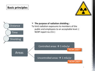 Radiation Shielding for Mega-voltage Photon Therapy Machines | PPS