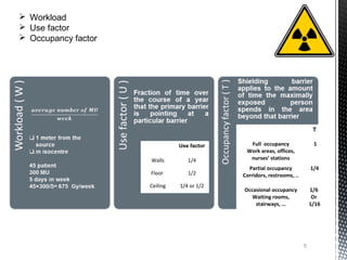 Radiation Shielding for Mega-voltage Photon Therapy Machines | PPS