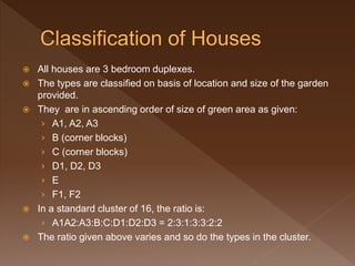 STUDY ON TITAN40561703-Titan-Township.pptx