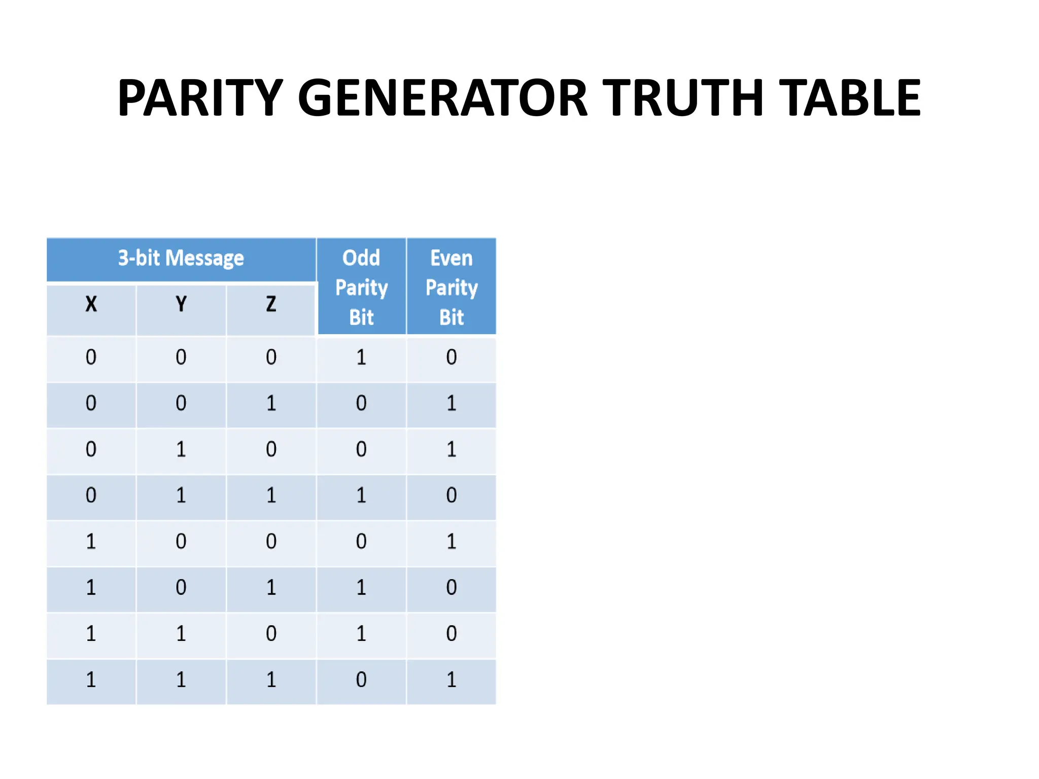 Vhdl-Code-for-Adc0804-Comparator-and-Parity-Generator.pptx