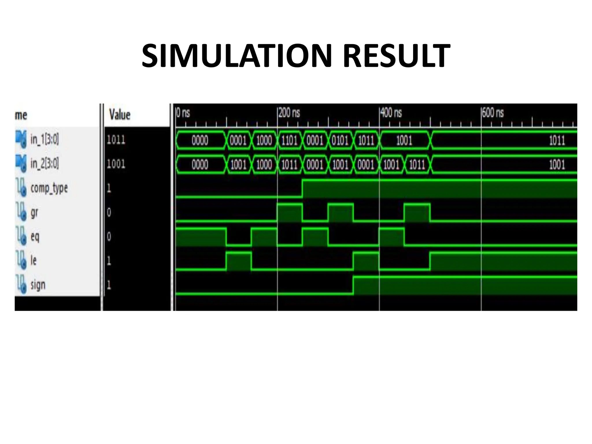 Vhdl-Code-for-Adc0804-Comparator-and-Parity-Generator.pptx