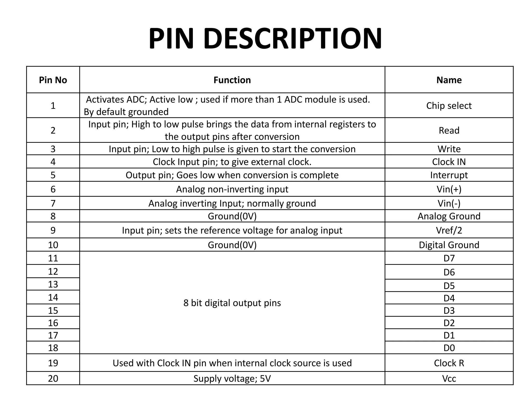 Vhdl-Code-for-Adc0804-Comparator-and-Parity-Generator.pptx
