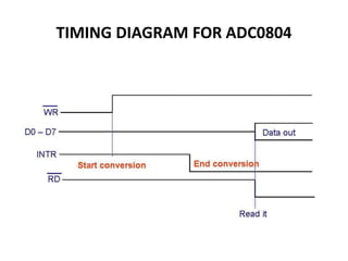 Vhdl-Code-for-Adc0804-Comparator-and-Parity-Generator.pptx