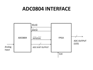 Vhdl-Code-for-Adc0804-Comparator-and-Parity-Generator.pptx