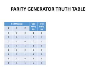 Vhdl-Code-for-Adc0804-Comparator-and-Parity-Generator.pptx