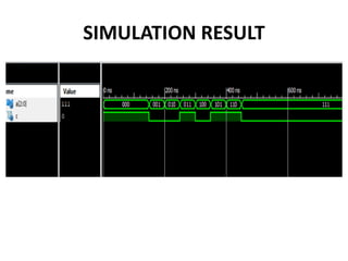 Vhdl-Code-for-Adc0804-Comparator-and-Parity-Generator.pptx