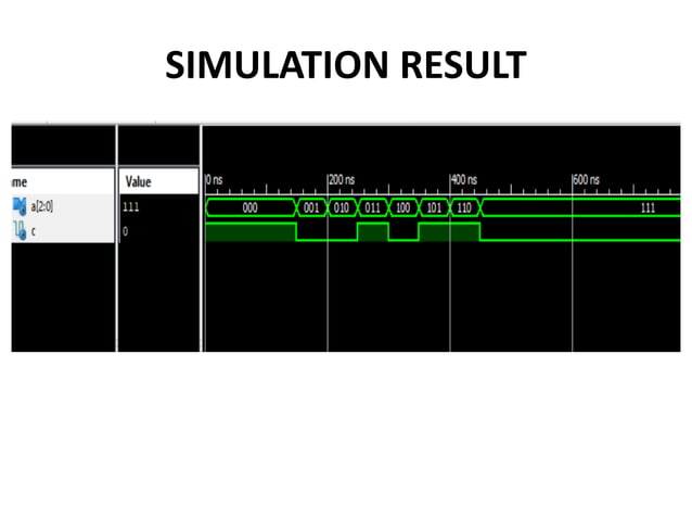 Vhdl-Code-for-Adc0804-Comparator-and-Parity-Generator.pptx