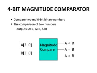 Vhdl-Code-for-Adc0804-Comparator-and-Parity-Generator.pptx