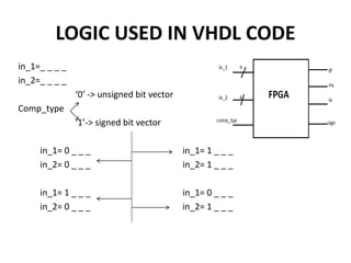 Vhdl-Code-for-Adc0804-Comparator-and-Parity-Generator.pptx