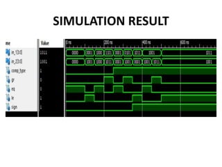 Vhdl-Code-for-Adc0804-Comparator-and-Parity-Generator.pptx