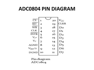 Vhdl-Code-for-Adc0804-Comparator-and-Parity-Generator.pptx