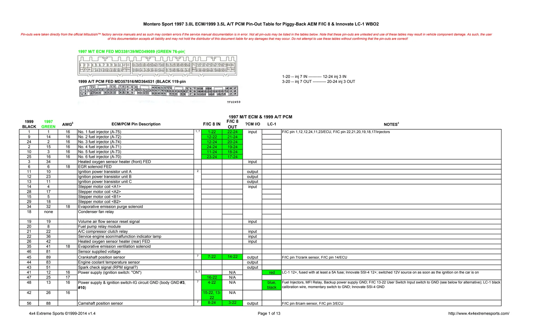 405786257-Diagramas-Electricos-Mitsubishi-Pajero-1997.pdf